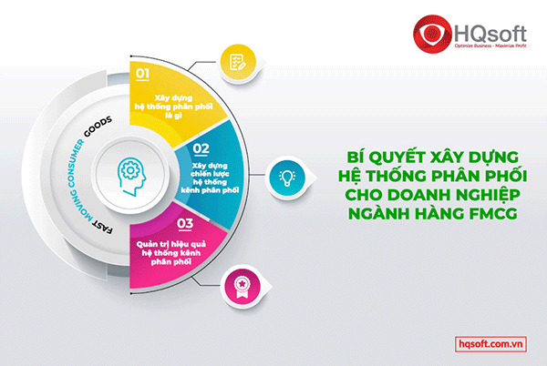 Key To Building a Distribution System for FMCG Business - HQsoft