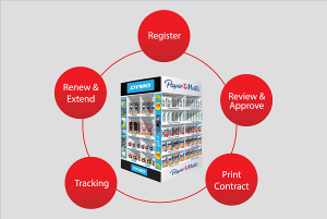 The Role Of Effective POSM Management - HQSOFT