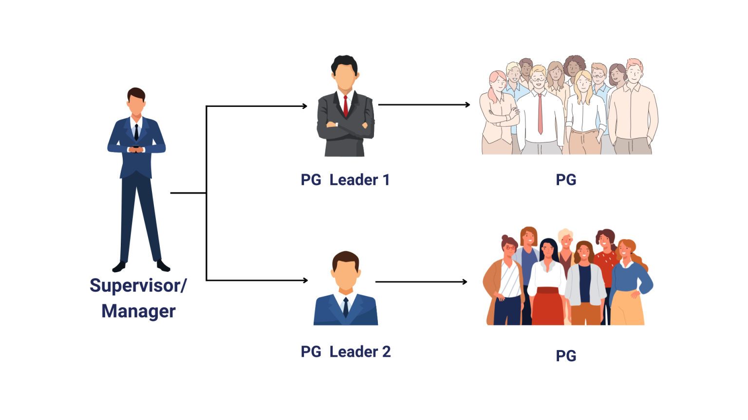 eSales PG - PG Management Solution - HQsoft