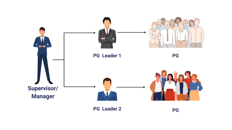 eSales PG - PG Management Solution - HQsoft