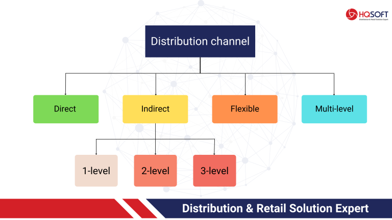 WHAT IS THE DISTRIBUTION CHANNEL?